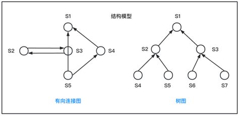 数学模型 知乎