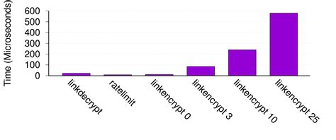 Gnuplot Reference