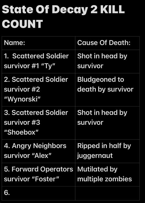 Adding A Kill Count To My Current Campaign Community So I Can Keep