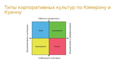 Корпоративная культура в ООО Mcdonalds
