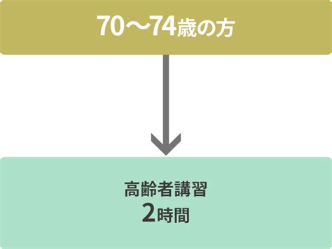 仙台市の宮城自動車学校｜各種講習・その他の業務