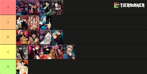 Jjk Volume Covers Tier List Community Rankings Tiermaker