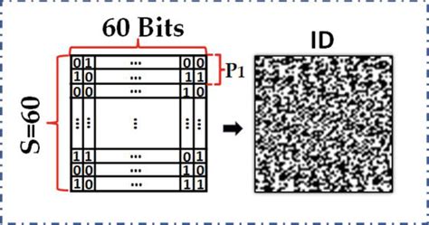 Device Fingerprint As A Transmission Security Paradigm IntechOpen