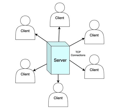 Issue Jocs Jocs Github Io Github