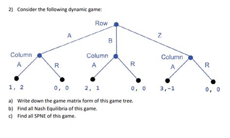 solved 2 consider the following dynamic game a write down