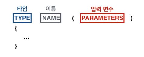 파라미터 해시넷