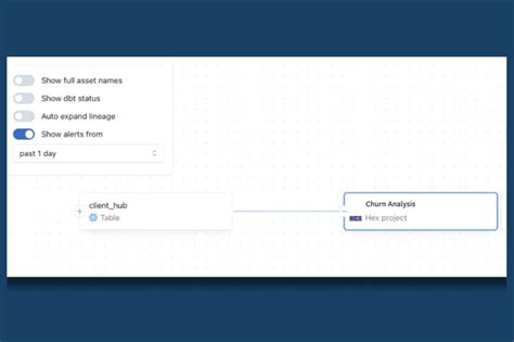 Monte Carlo On Linkedin Dataobservability Ml Machinelearning Dataanalytics Dataengineering…
