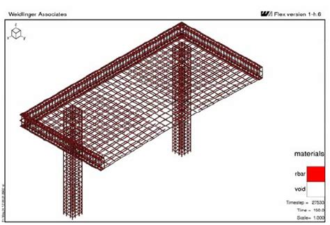 Finite Element Model Of The Reinforcing Rebar Download Scientific Diagram
