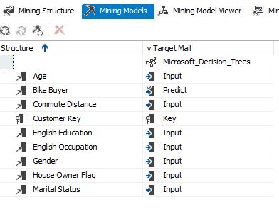 Introduction To Sql Server Data Mining