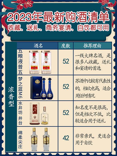 2023年最新购酒清单，收藏、送礼、商务宴请、自饮 搜狐大视野 搜狐新闻