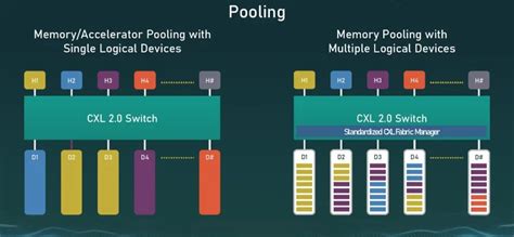 NVMe存储基于SPDK改善I O性能