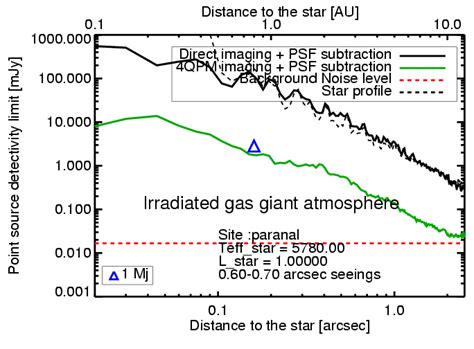 Detection Limit Set Experimentally To 100 Times The Residuals Standard