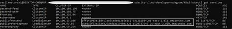 Running Nodejs Microservices In Kubernetes Using Aws Eks And Travis Ci
