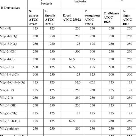 Comparison Between Prescriptive And Prospective Screening Download Table