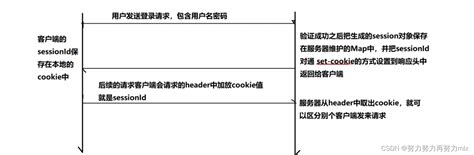 Servlet实现动态页面的技术，看我从头到尾带你穿过servlet基础的海洋，使君有所获，有所悟 阿里云开发者社区