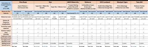 Healthcare Health Insurance Maternity Healthinsurance