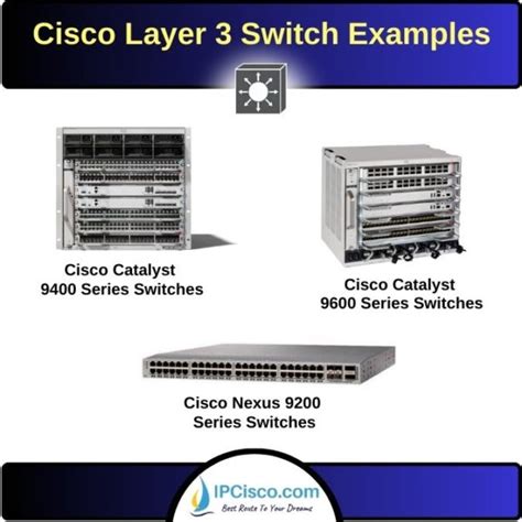 Layer 2 Vs Layer 3 Switch Differences Of L2 And Multilayer Switch