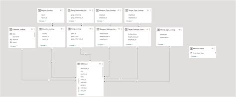 Github Shouvik Exploratory Data Analysis On Global Terrorism