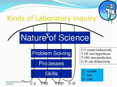 Ppt Inquiry For Citizenship— Beyond Laboratory Inquiry Powerpoint