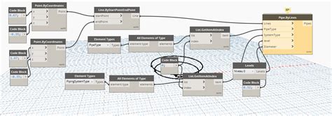 Creating Pipeline Packages Dynamo