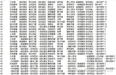 学会allpairs工具，让用例设计变得简单高效 知乎