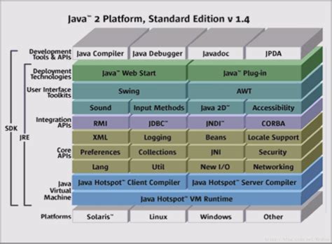 【java环境】jdk和jrejdk 跟jre Csdn博客