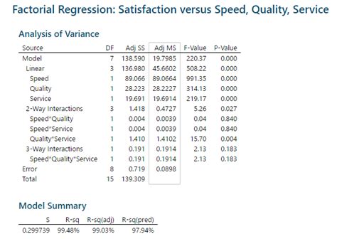 Interaction Effect We Ask And You Answer The Best Answer Wins