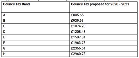 Oic Budget For Year Ahead Proposed The Orcadian Online