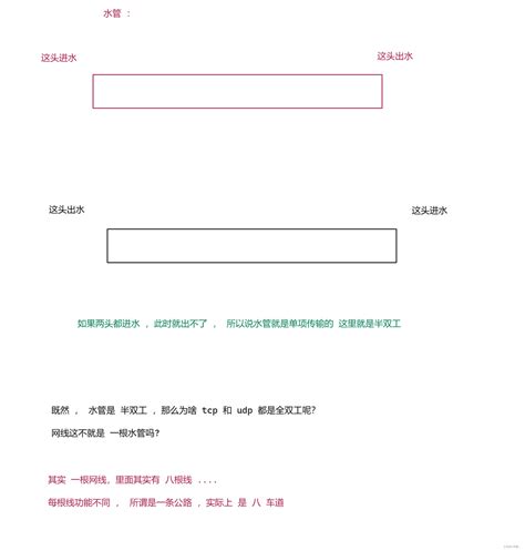 网络编程 socket 套接字