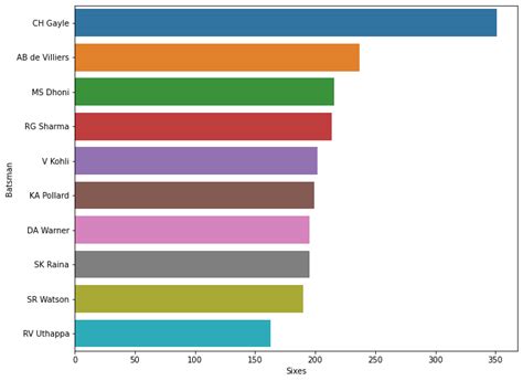 IPL Data Analysis And Visualization Project Using Python MLK Machine Learning Knowledge