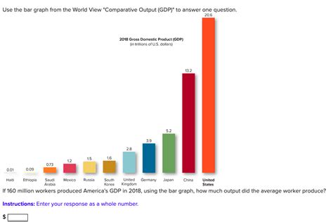 solved use the bar graph from the world view comparative