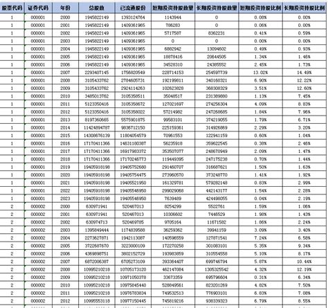 中国健康与养老追踪调查charls数据合集2008 2020年 众鲤数据网