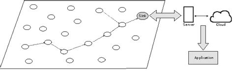 Figure 1 From A Continuous Enhancement Routing Solution Aware Of Data Aggregation For Wireless