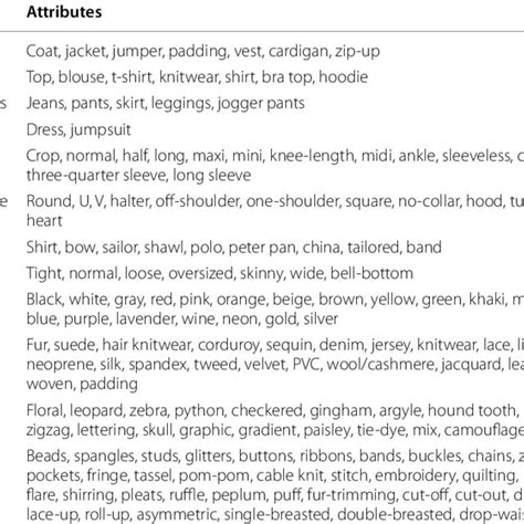 Items And 148 Design Attributes Applied To The Fashion Image Labeling