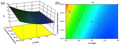 Characterizing Aqueous Cd2 Removal By Plant Biochars From Qinghaitibet Plateau