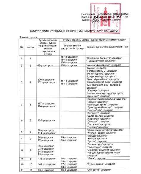 Нийслэлийн цэцэрлэгийн хамран сургах тойрог