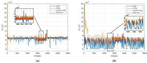 Adaptive Smooth Variable Structure Filter Strategy For State Estimation