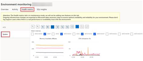 Throttling Prioritization Mohit Rampal Dynamics 365 Fando Blog