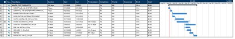 Mazda Port Charlotte Mindview Gantt Chart Software