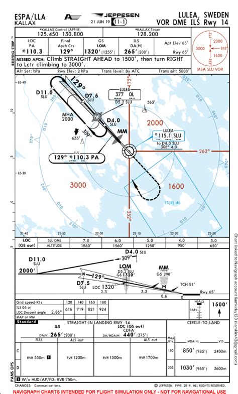ESPA Issue 1912 InfiniteFlightAirportEditing Navigation GitHub