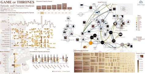 Our Top 10 Data Visualizations Of 2019 Sas Voices