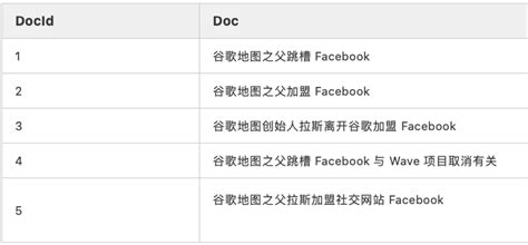 Elasticsearch 面试 Jacob Elasticsearch7 Book