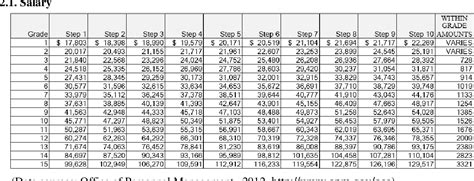 Civil Service Pay Scale For 2024 Image To U