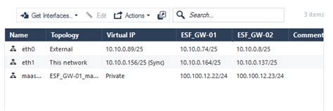 Solved How To Configure Vpn Ipsec Site To Site With Multi Check Point Checkmates