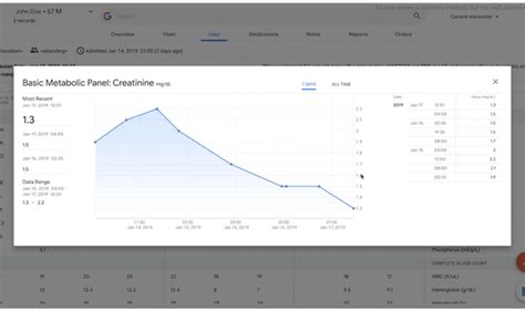What Is A Clinical Dashboard Outlet Dalirestaurant