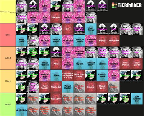 Lady Gaga Songs Ranking Tier List Community Rankings Tiermaker