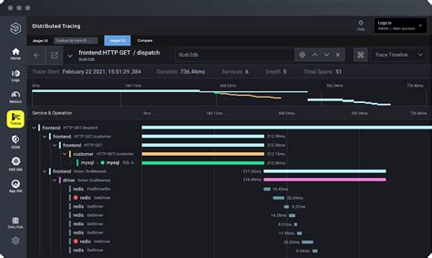 Tools To Implement Kubernetes Observability Logz Io