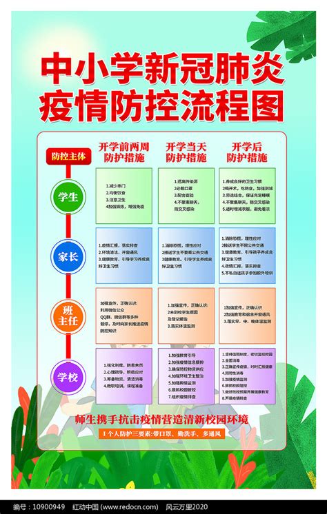 中小学生新冠肺炎疫情防控流程图图片下载红动中国