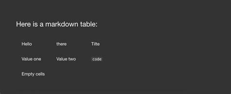 Docs Tables Could Use More Contrast · Issue 5264 · Backstagebackstage