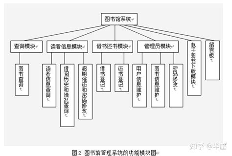 Asp Net某中学图书馆系统的设计与实现 知乎
